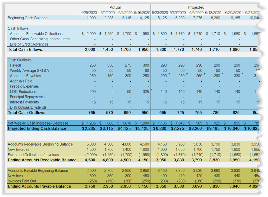 Building Your 13 Week Cash Flow