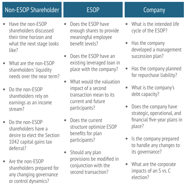 Partial vs. 100% ESOP: How to Increase Ownership & Maximize Benefits