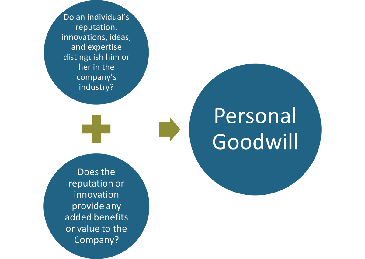 Let’s Get Personal — Personal Goodwill, That Is