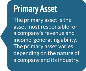 How to Value Intangible Assets with the Multi-Period Excess Earnings ...