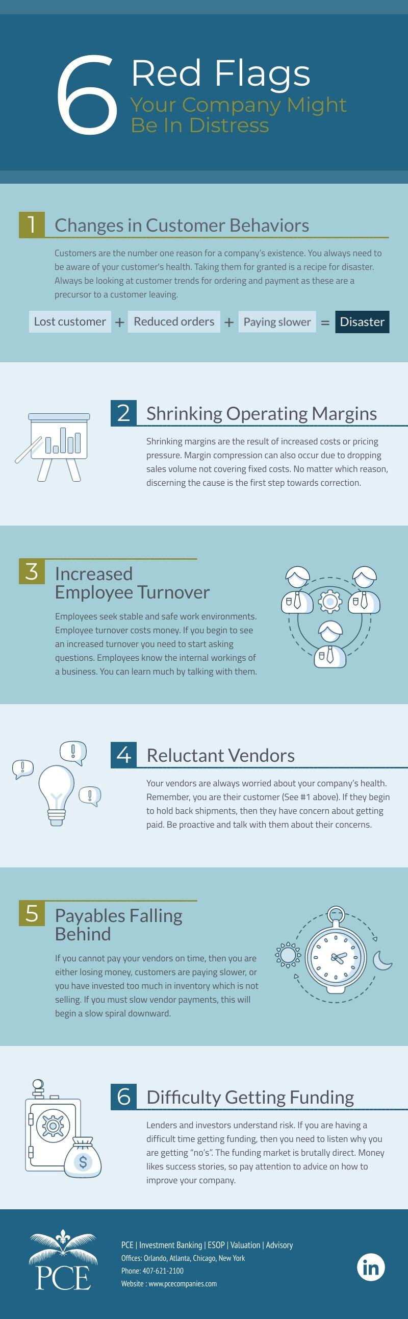 Six Red Flags You’re a Distressed Business