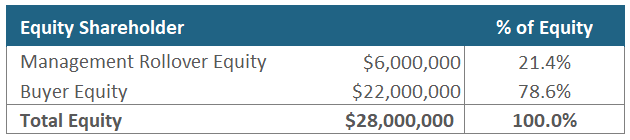 Key Considerations in an Equity Rollover
