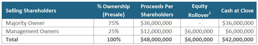 Key Considerations in an Equity Rollover