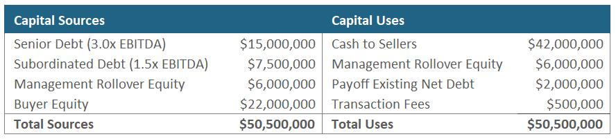 Key Considerations in an Equity Rollover