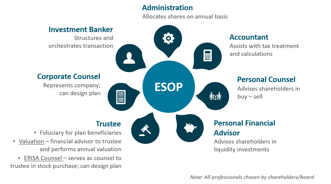 Top 7 ESOP Formation Mistakes and How to Avoid Them | PCE