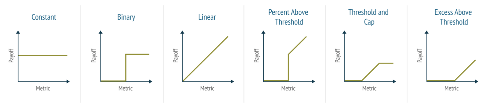 The Ins and Outs of Valuing Contingent Consideration