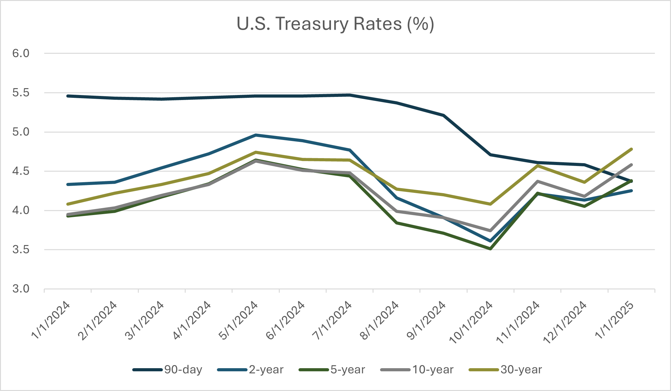 ESOP Market Outlook for 2025: A Promising Year for Formation and Growth