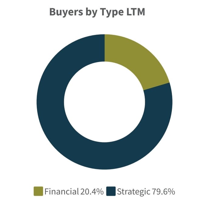 Transportation & Logistics | M&A Update | PCE Investment Bankers