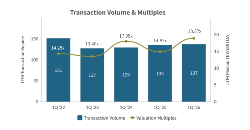 Aerospace & Government | M&A Update | PCE Investment Bankers