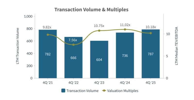 Building Products & Construction | Q4 2025 | PCE Investment Bankers