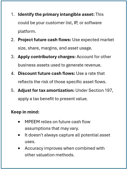 How to Value Intangible Assets with the Multi-Period Excess Earnings ...